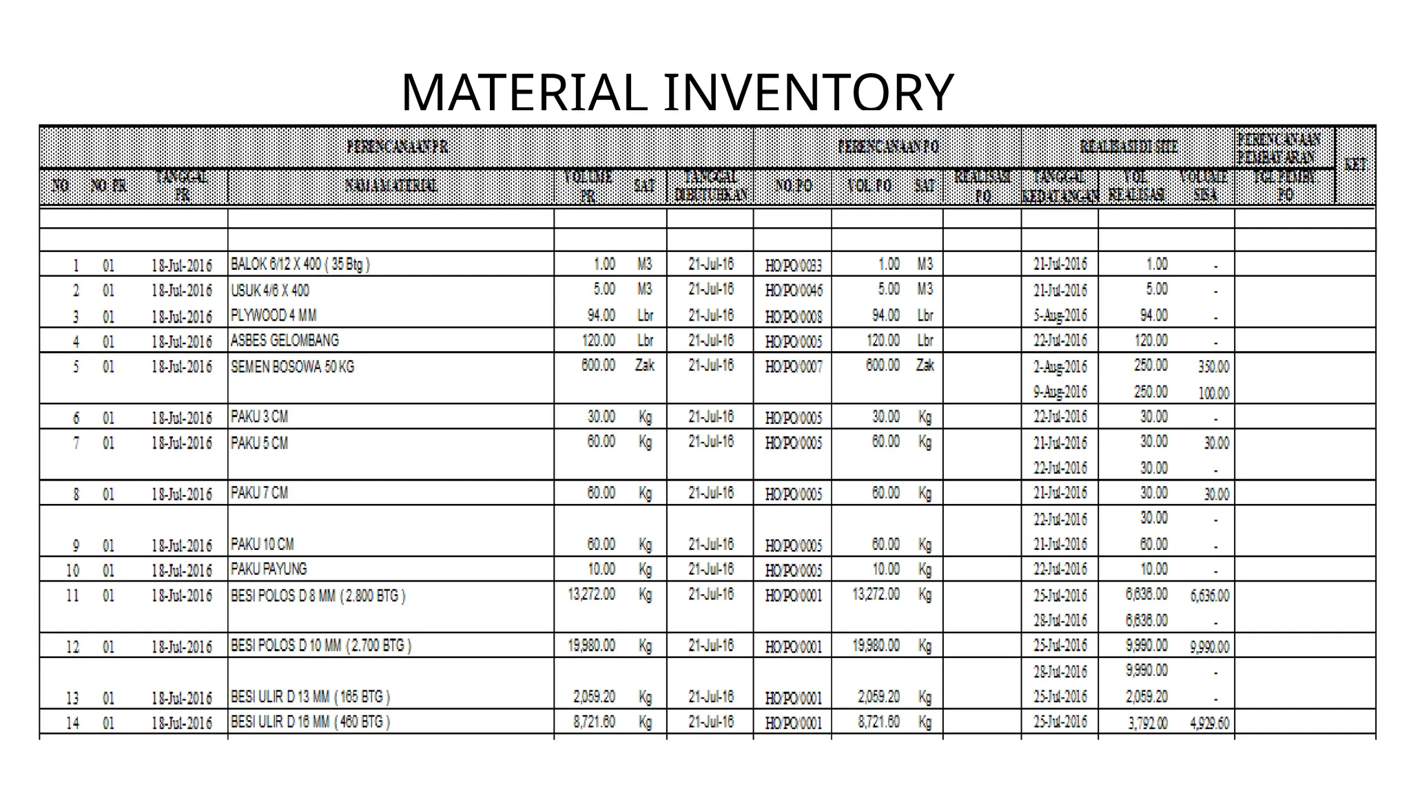 Logistik proyek .pptx