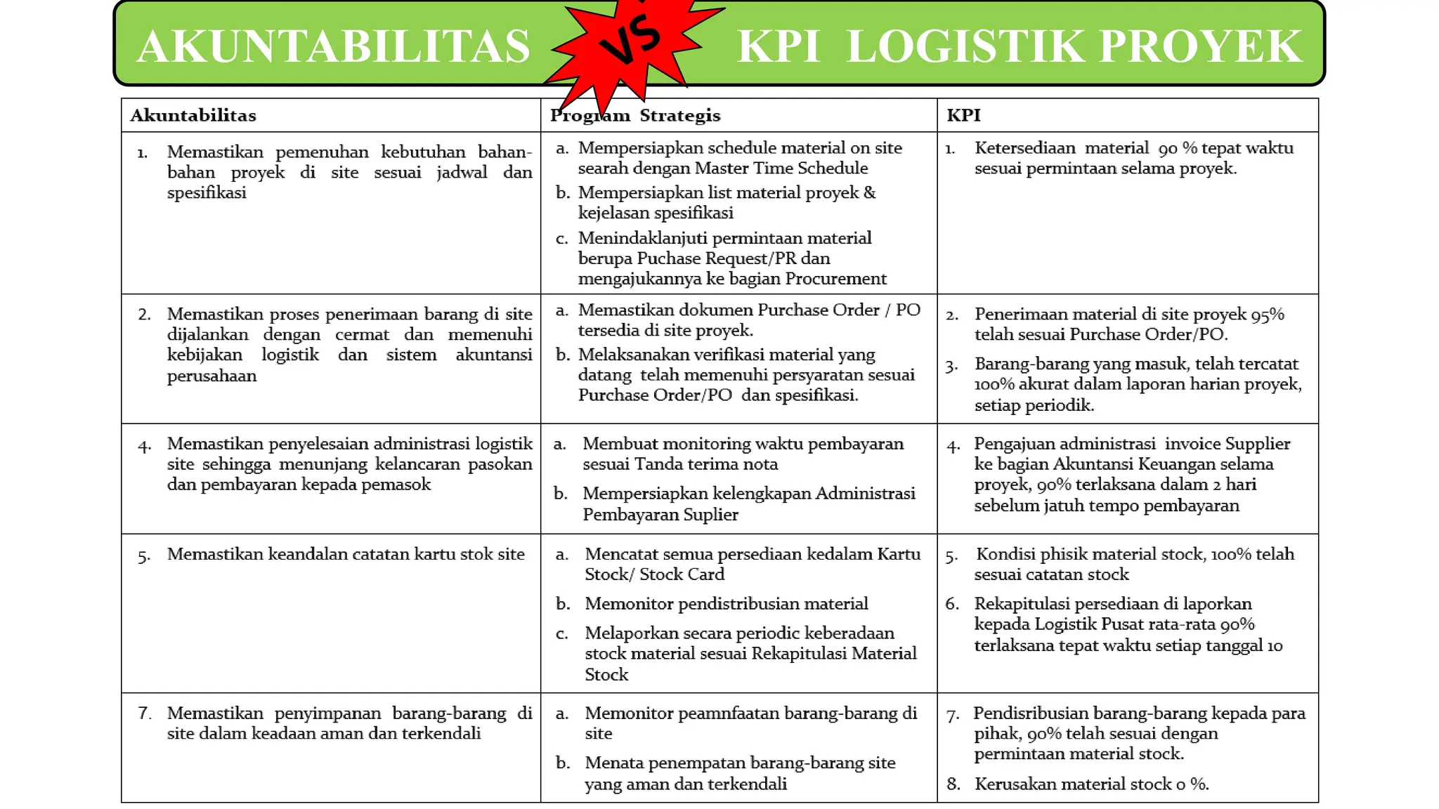 Logistik proyek .pptx