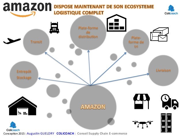 Logistique amazon by colicoach