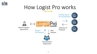 Logist Pro | PPT