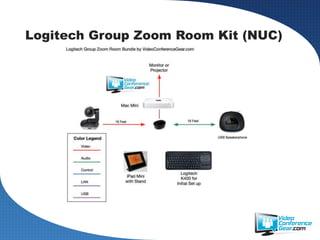 Logitech group Zoom Room Video Conference Bundle | PPT
