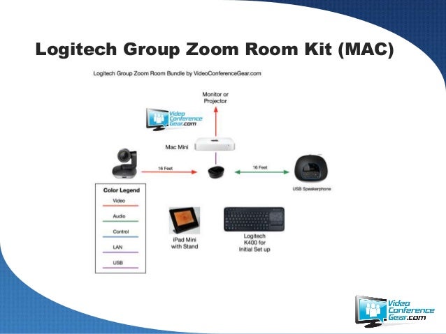 Logitech group Zoom Room Video Conference Bundle