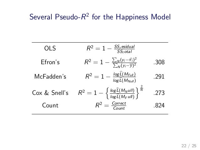 Categorical dependent variables: Application using WVS data from sele…