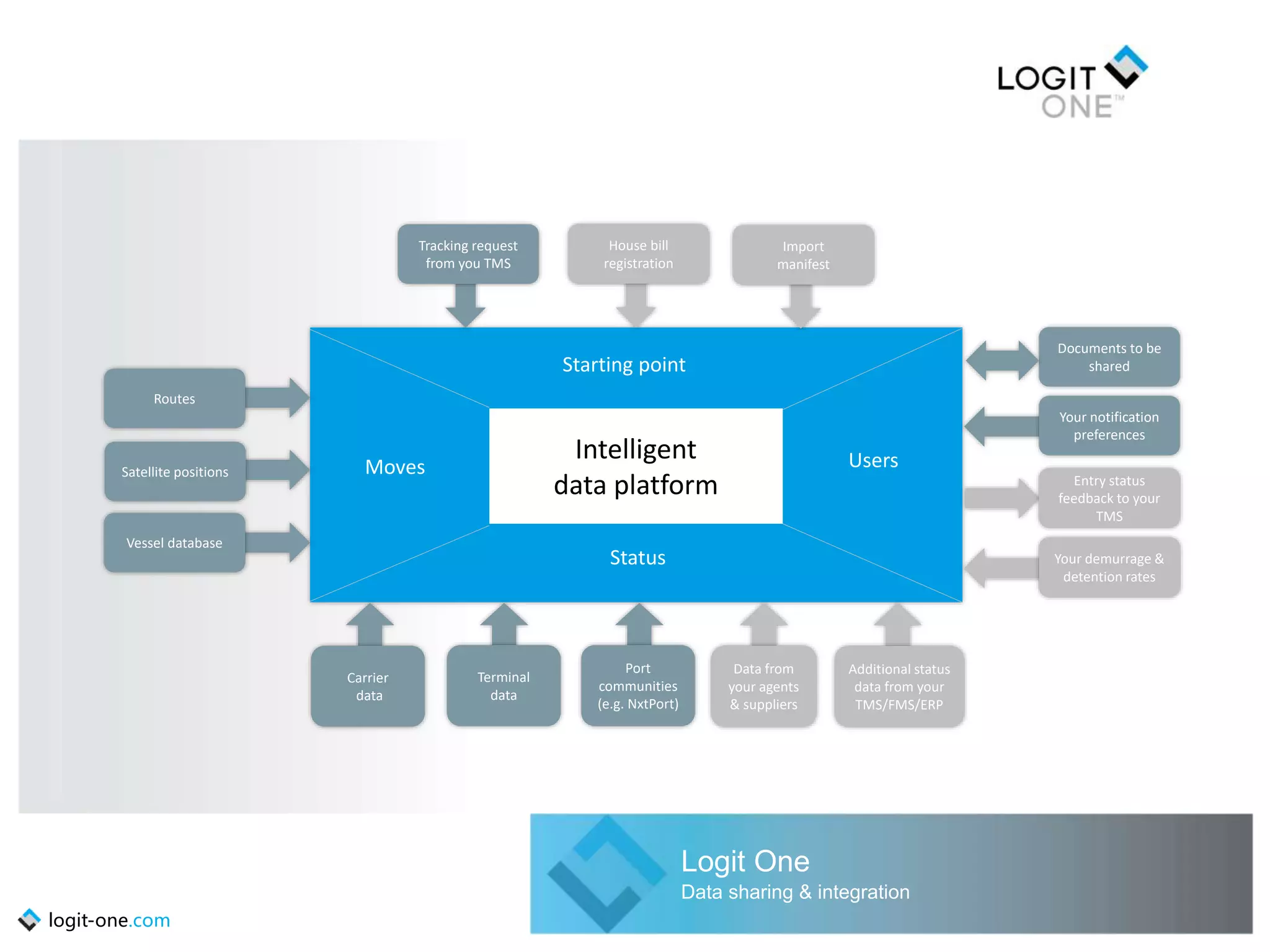 Logit One - Visibility 2020 E1x.pptx