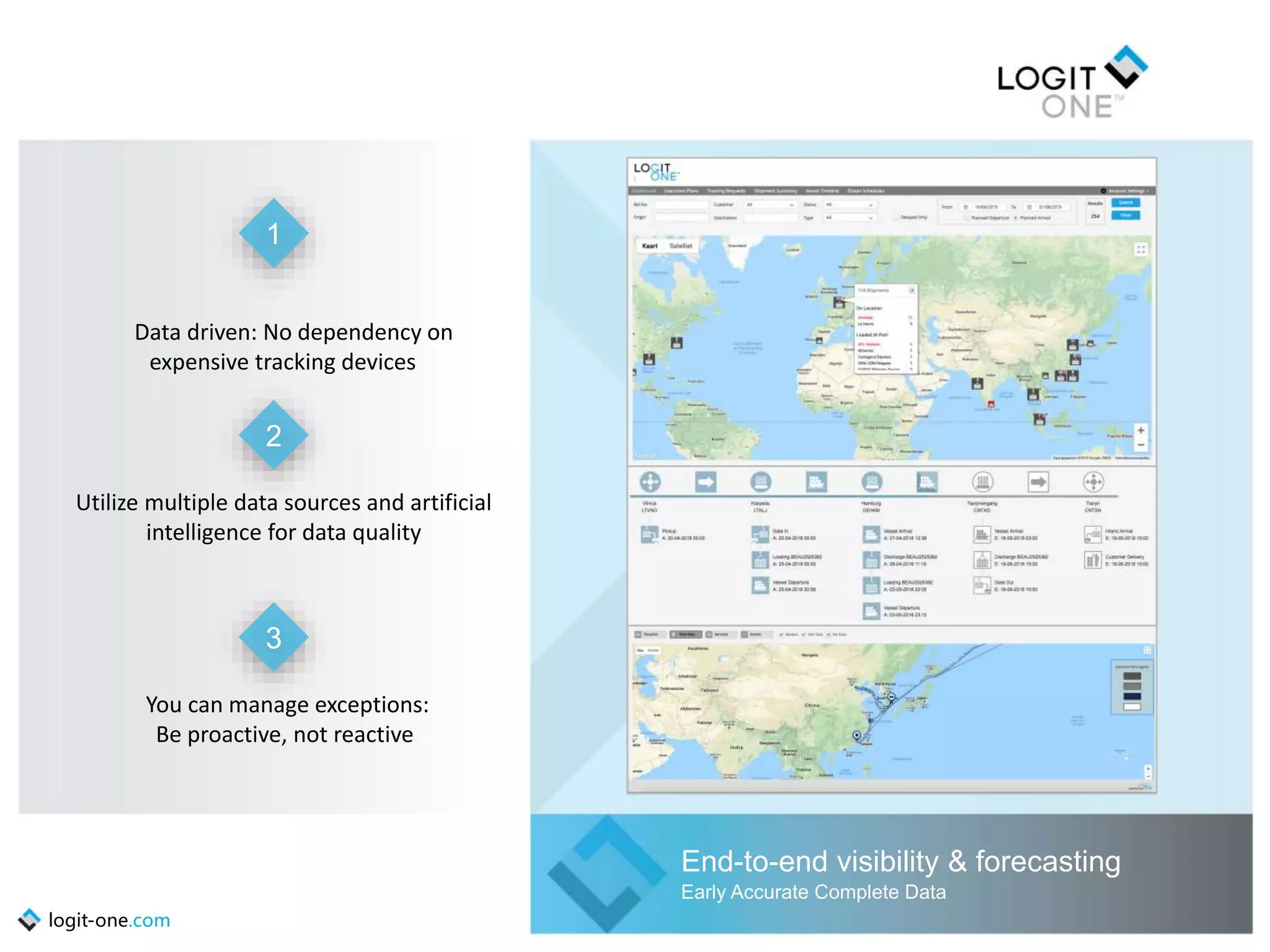 Logit One - Visibility 2020 E1x.pptx