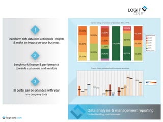 Logit One - Visibility 2020 E1x.pptx