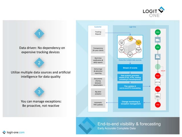 Logit One - Visibility 2020 E1x.pptx
