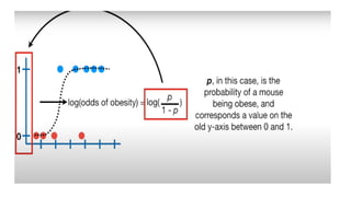 LOGIT REG.pdf