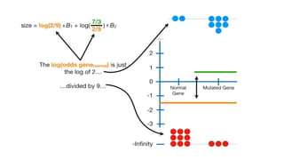 LOGIT REG.pdf | Free Download