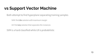 Intro to Logistic Regression | PPT