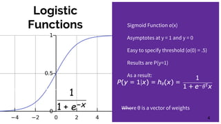 Intro to Logistic Regression | PPT