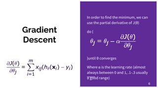 Intro to Logistic Regression | PPT
