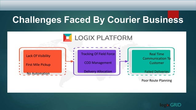 Logix Courier Management Systempdf 