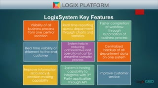 Logix Courier Management System.pdf