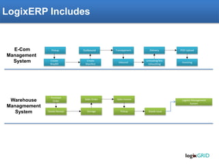 ERP for eCommerce logistics | PPTX