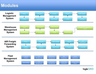 Cloud for logistics | PPT