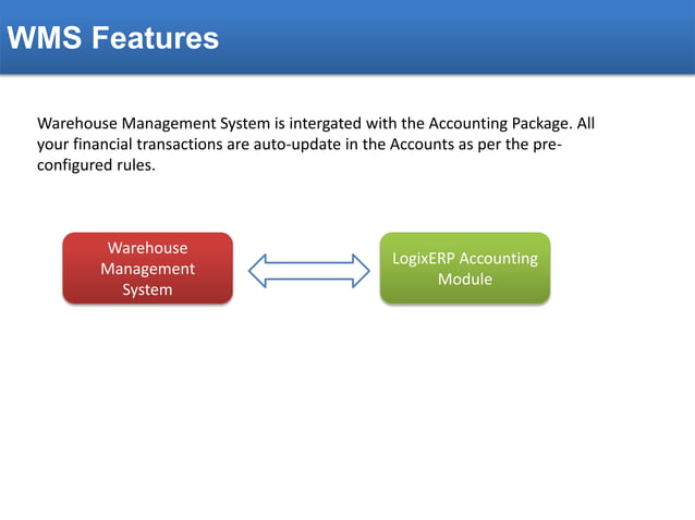 Logix grid warehouse management system | PPT