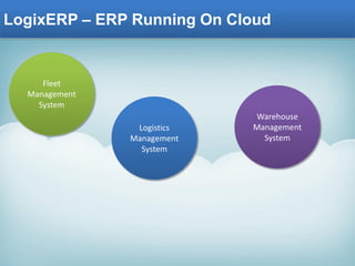 Logix grid warehouse management system | PDF