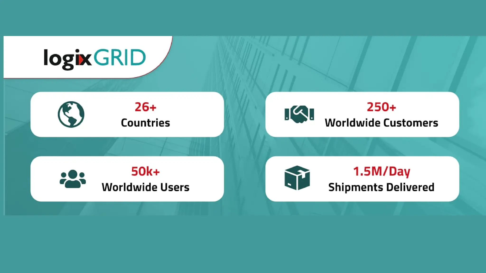 Logix Warehouse Management System.pdf | Free Download
