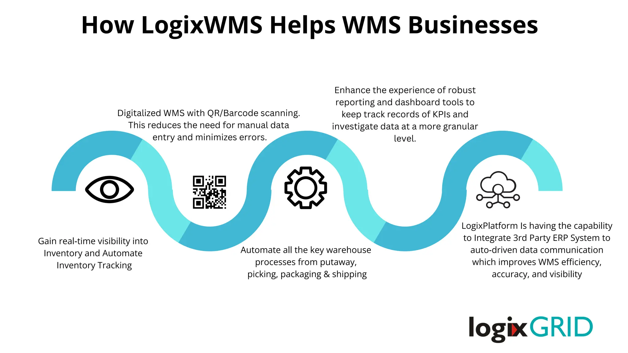Logix Warehouse Management System.pdf