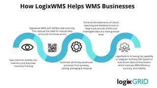 Logix Warehouse Management System.pdf