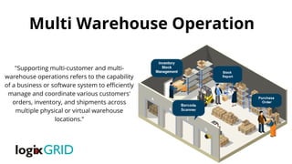 Logix Warehouse Management System.pdf