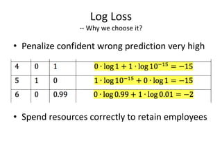Log loss for mindef | PPTX