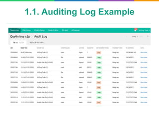 Log management system for Microservices | PPTX