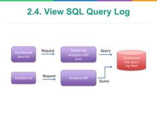 Log management system for Microservices | PPTX