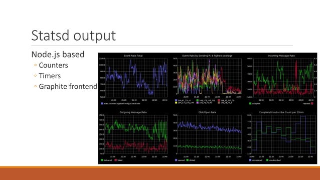 Log management with ELK | PPTX | Databases | Computer Software and Applications