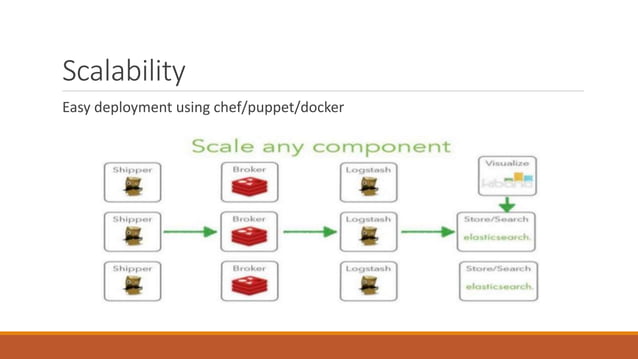 Log management with ELK | PPTX | Databases | Computer Software and Applications