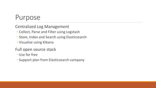 Log management with ELK | PPTX