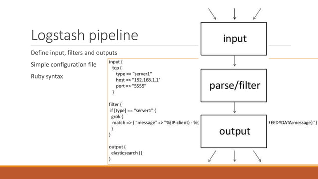 Log management with ELK | PPTX | Databases | Computer Software and Applications
