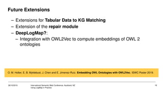 LogMap in Practice OM 2019 | PDF | Databases | Computer Software and Applications