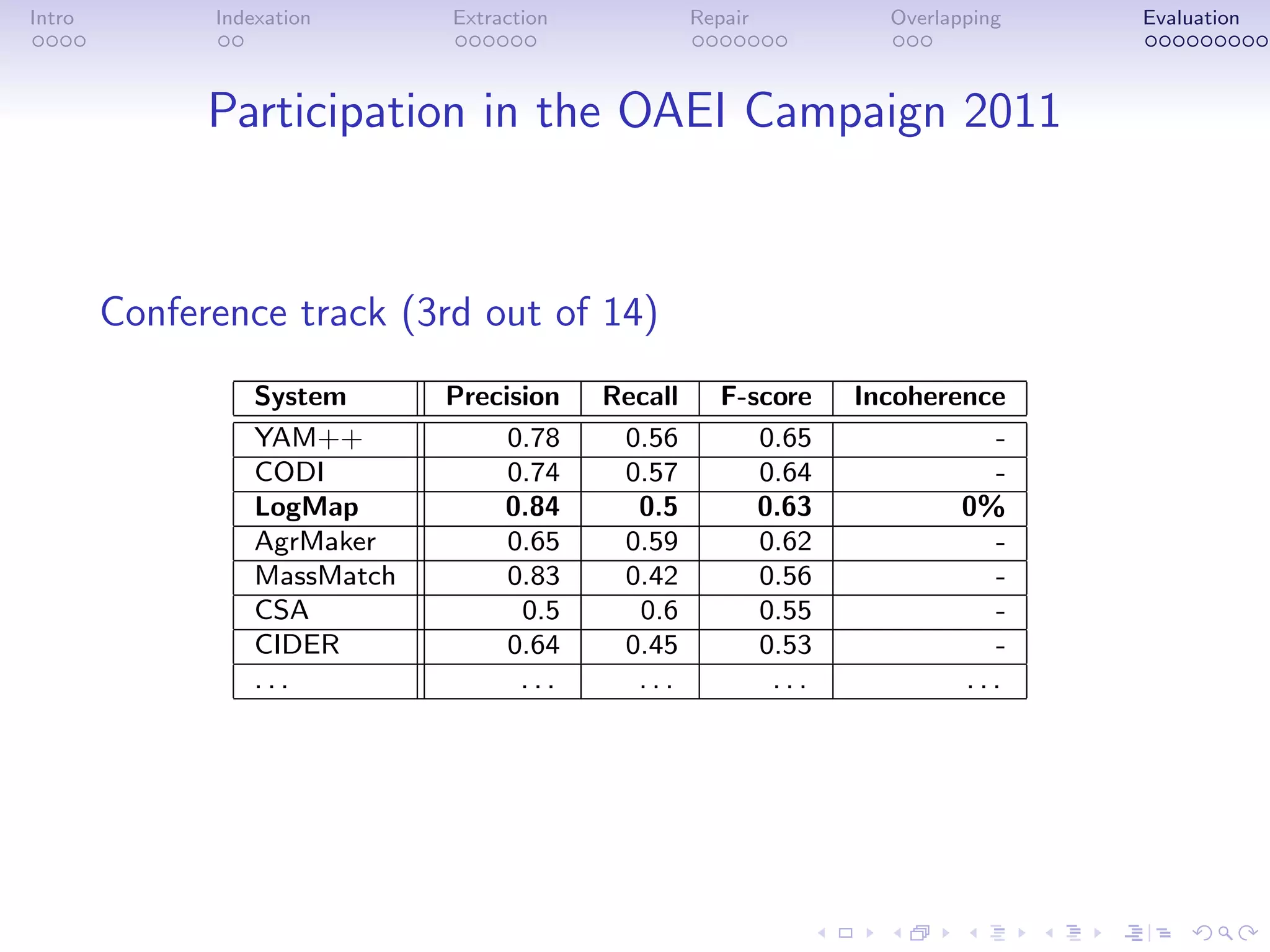 Logmap Logic Based And Scalable Ontology Matching Pdf Databases Computer Software And