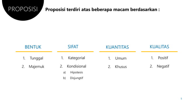 logika proposisi | PPTX