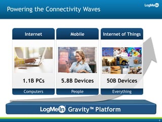 Logmein Investor Deck Q1 2014 | PPT