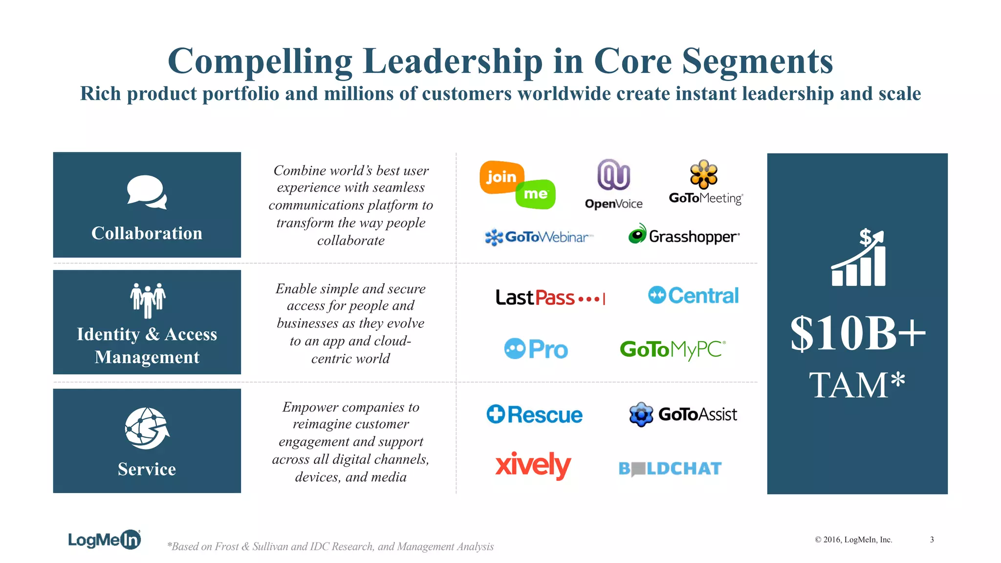 LogMeIn - GoTo Merger Presentation | PDF