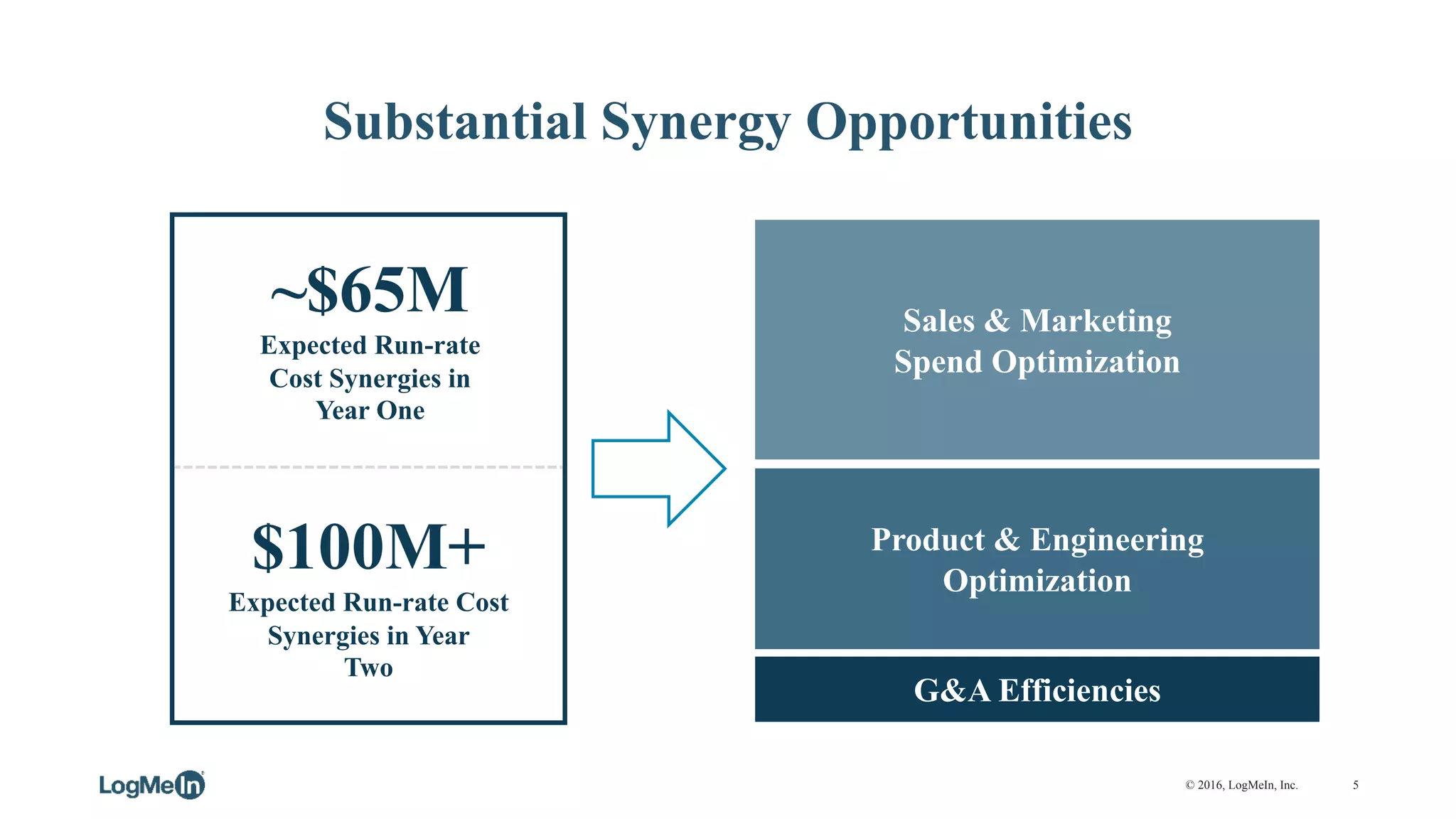 LogMeIn - GoTo Merger Presentation | PDF