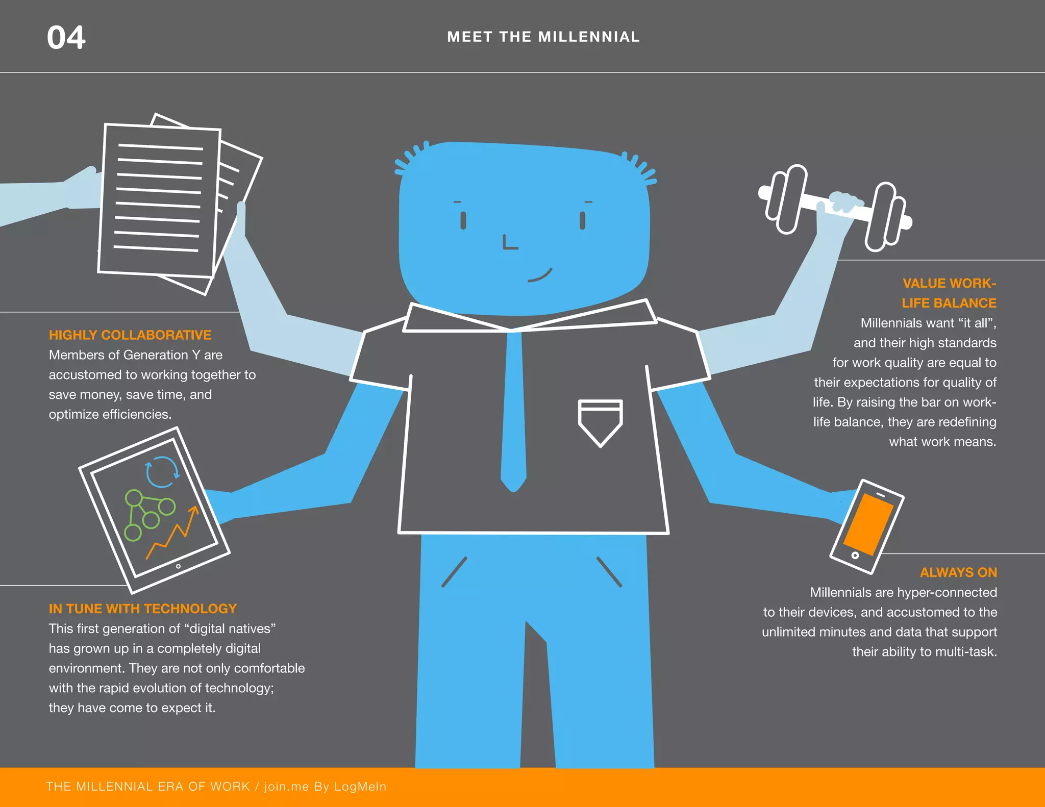 The Millennial Era of Work | PDF