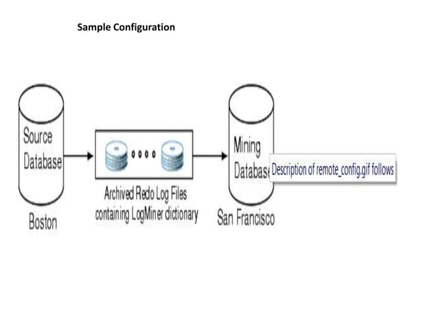 Log miner in oracle.ppt