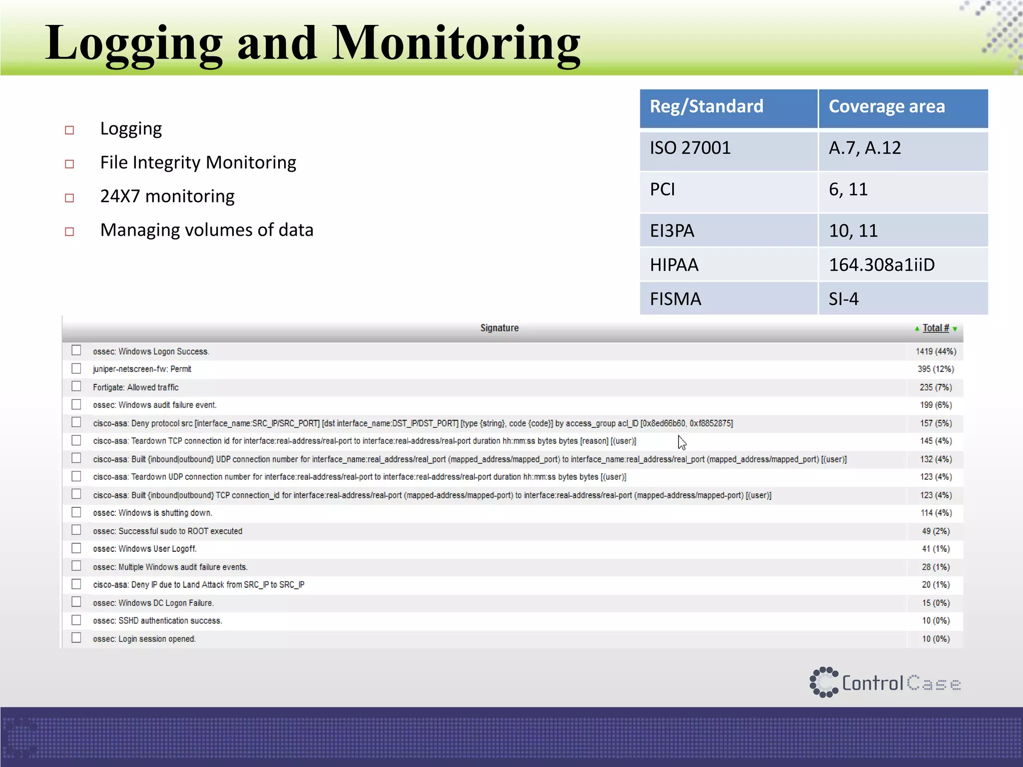 Log Monitoring, FIM– PCI DSS, ISO 27001, HIPAA, FISMA and EI3PA | PPTX