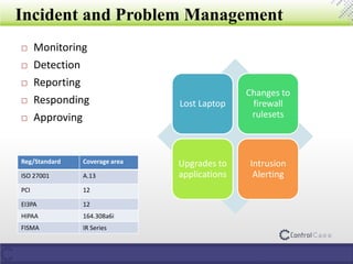 Log Monitoring, FIM– PCI DSS, ISO 27001, HIPAA, FISMA and EI3PA | PPTX