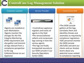 Log Monitoring and File Integrity Monitoring | PPTX
