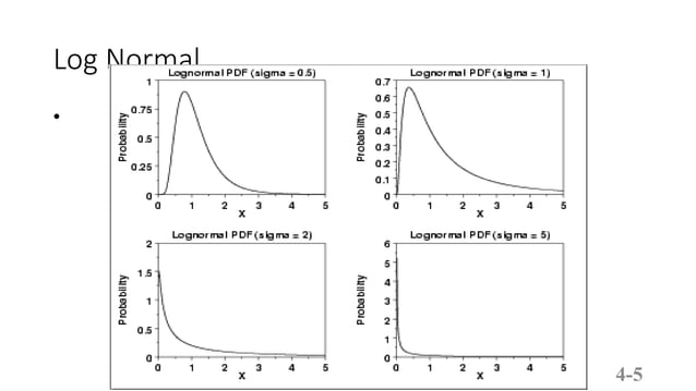 Log Normal Distrbution of the statistics part | PPT