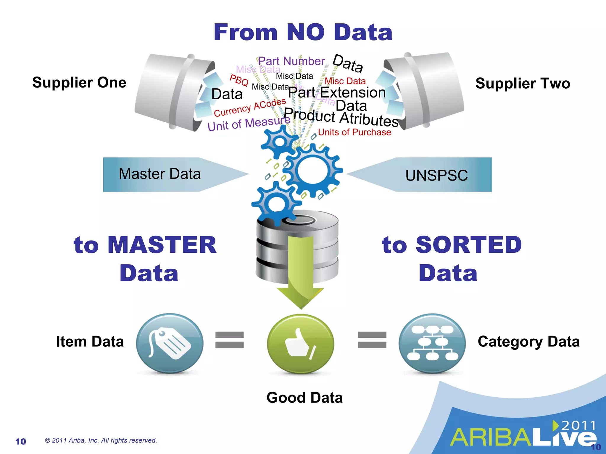 The Critical Role of Procurement in the Oil and Gas Industry | PPT