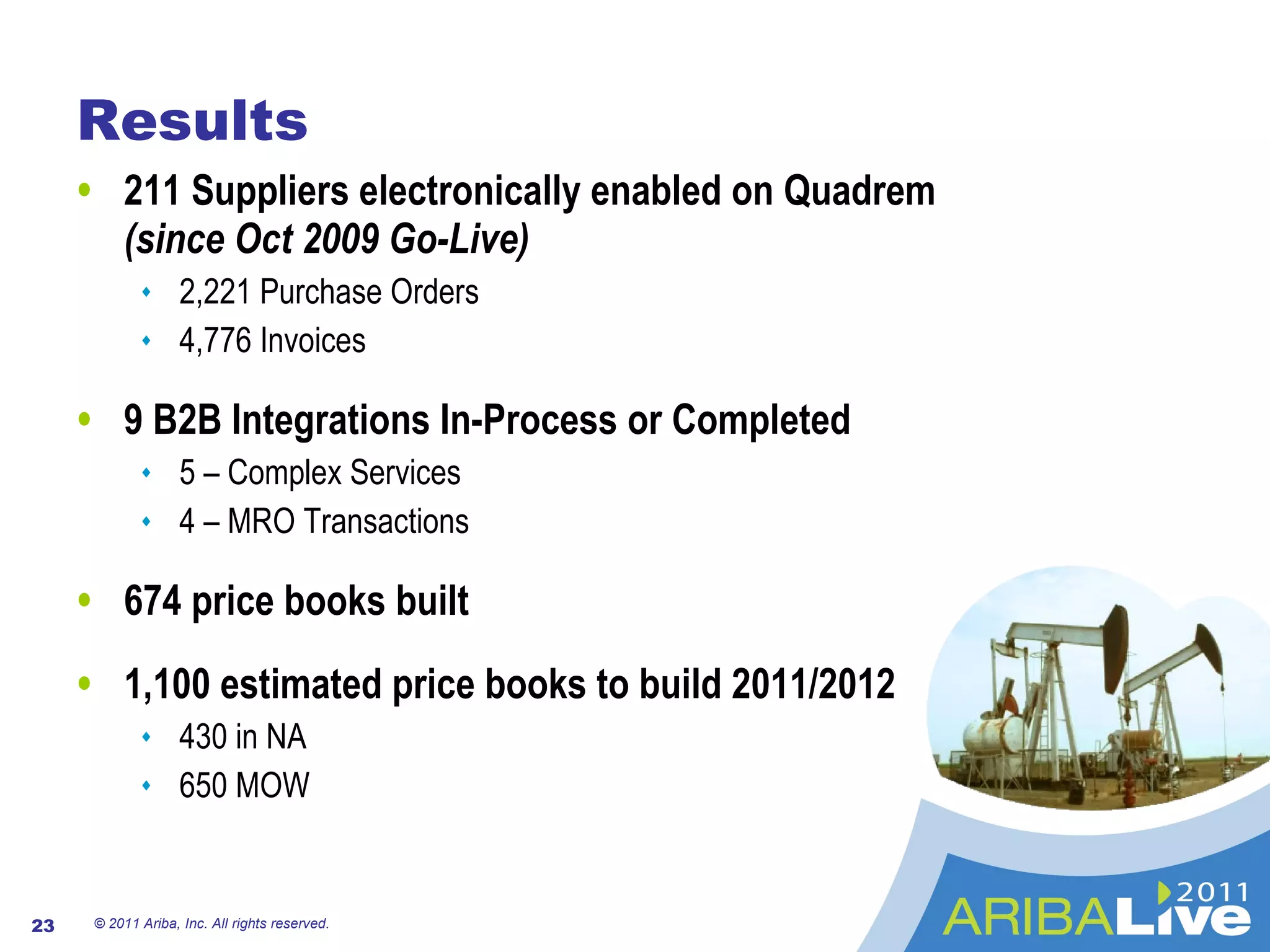 The Critical Role of Procurement in the Oil and Gas Industry | PPT