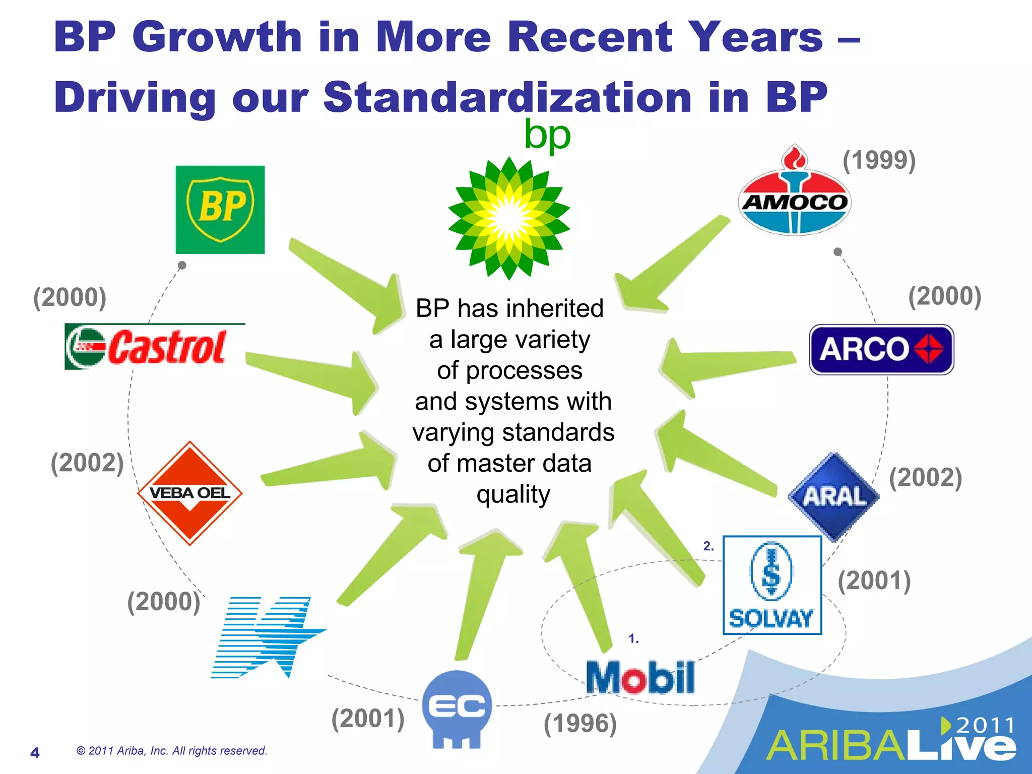 The Critical Role of Procurement in the Oil and Gas Industry | PPT