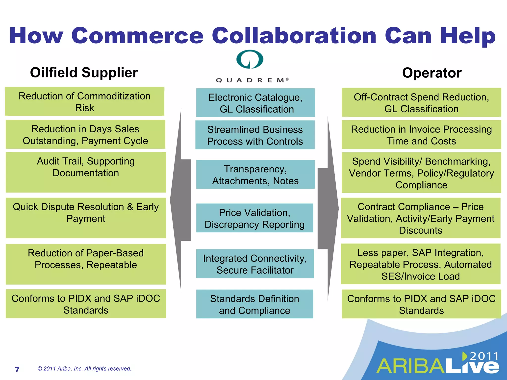 The Critical Role of Procurement in the Oil and Gas Industry | PPT