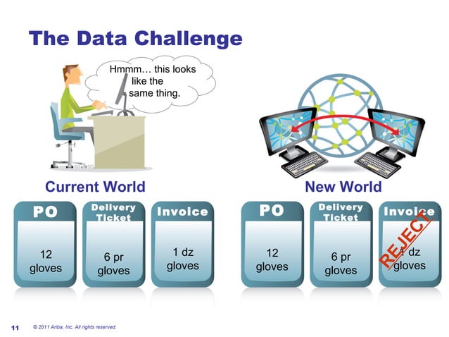 The Critical Role of Procurement in the Oil and Gas Industry | PPT